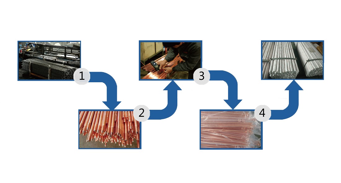 Copper-coated Earth Rods - Buy Copper-coated earth rods, copper bonded ...